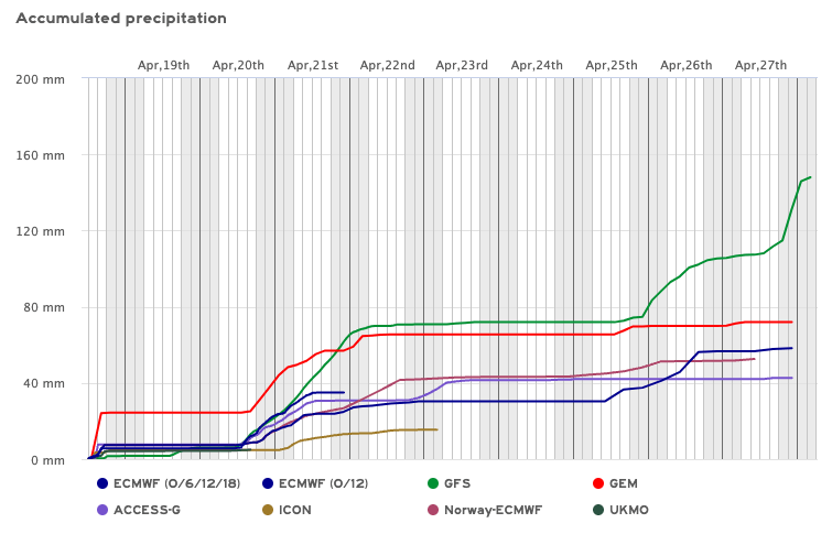 Storms, Upper Cold Pool Incoming... - Bellingen Weather